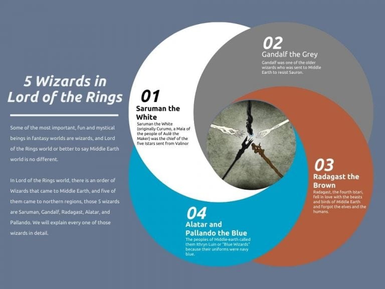 Who are the 5 Wizards in the Lord of the Rings (Middle Earth)