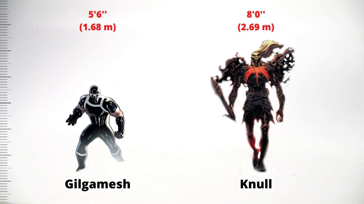 Average Superhero and Villain Height: Humans, Metahumans, Robots ...
