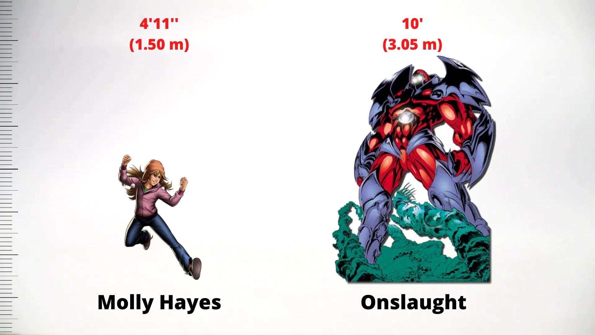 Average Superhero and Villain Height: Humans, Metahumans, Robots ...