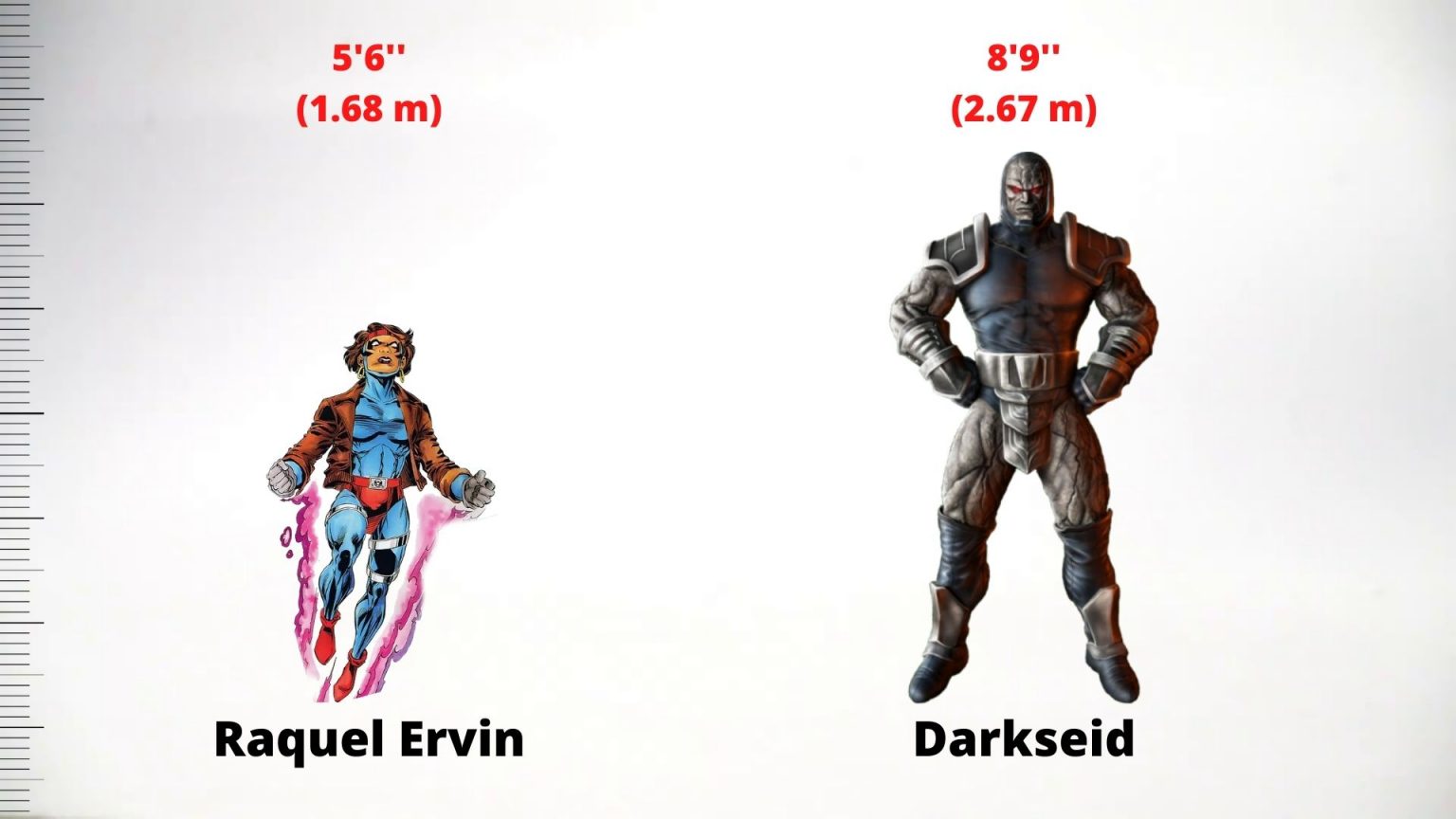 Average Superhero and Villain Height: Humans, Metahumans, Robots ...