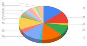 Average Superhero and Villain Height: Humans, Metahumans, Robots ...