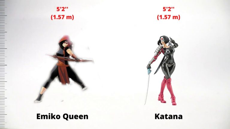 Average Superhero and Villain Height: Humans, Metahumans, Robots ...