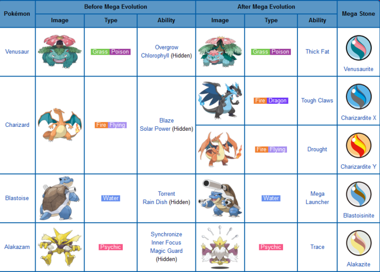 What Does Greninja Evolve Into? Mega Evolution Explained