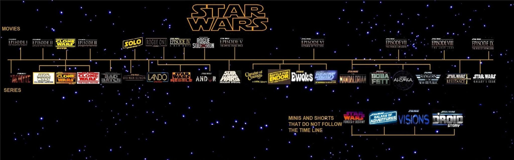 What Do BBY & ABY Mean in Star Wars? Timeline Explained