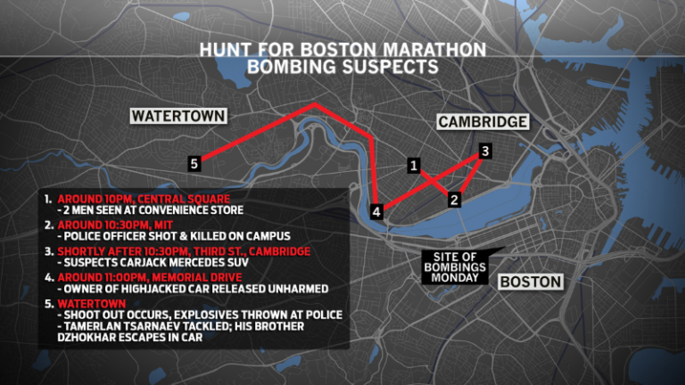 ‘American Manhunt: The Boston Marathon Bombing’ Ending Explained: Did ...
