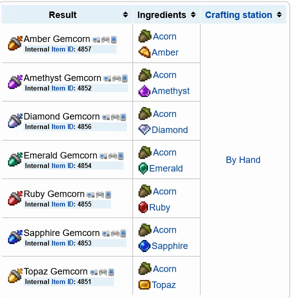 Terraria: Here's How To Get Gold (Fast & Simple)