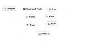Infinite Craft: Here's How To Make Lake, Sea, River, Pacific & Atlantic