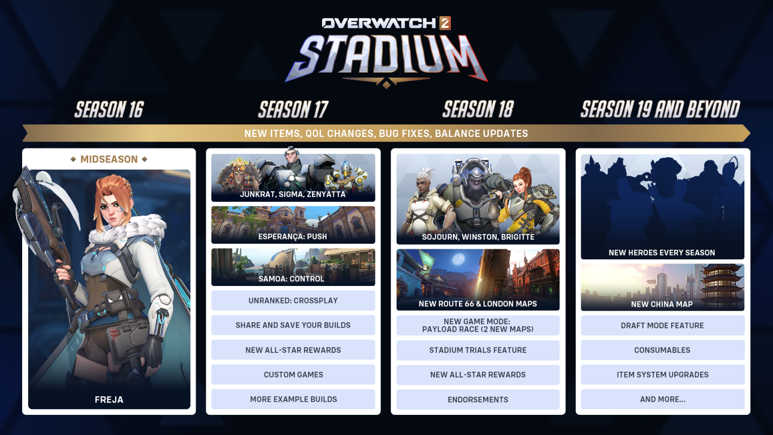 'Overwatch 2' Stadium Mode Gets Big Summer Update Roadmap